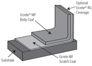 Ucrete MF - Dura-Cote