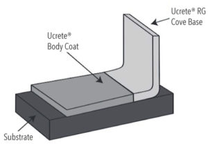 Ucrete RG (Ucrete WR) - Dura-Cote